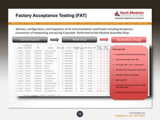 Koch Modular - Automation and Control System Capabilities | PPT
