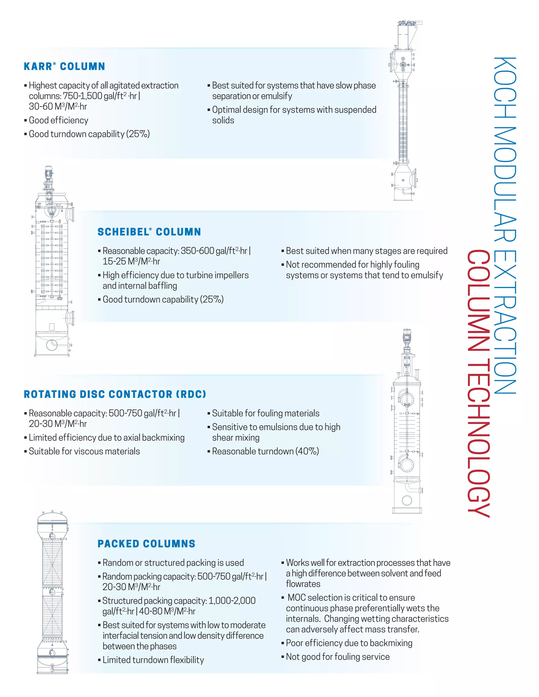 Koch Modular Extraction Technology Group | PDF