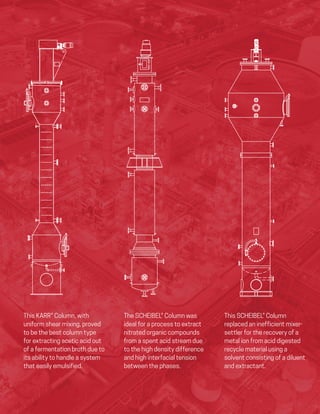 Koch Modular Extraction Technology Group | PDF