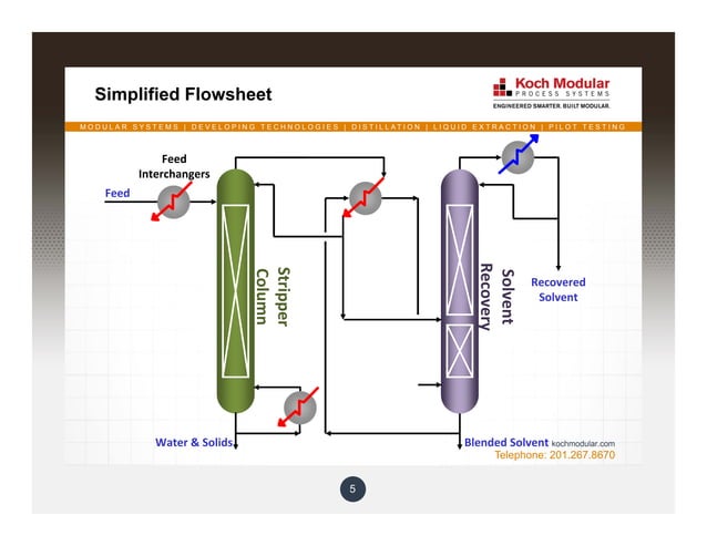 Case Study: Modular Distillation System to Recover Spent Solvents | PDF ...