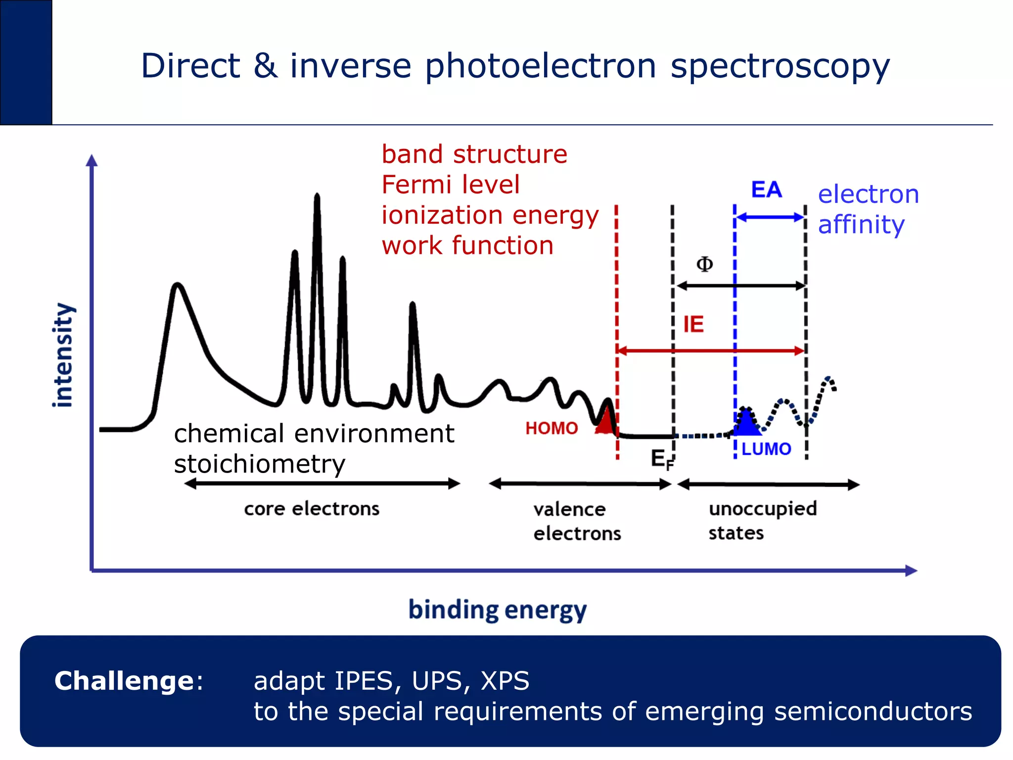Hybrid inorganic/organic semiconductor structures for opto-electronics ...