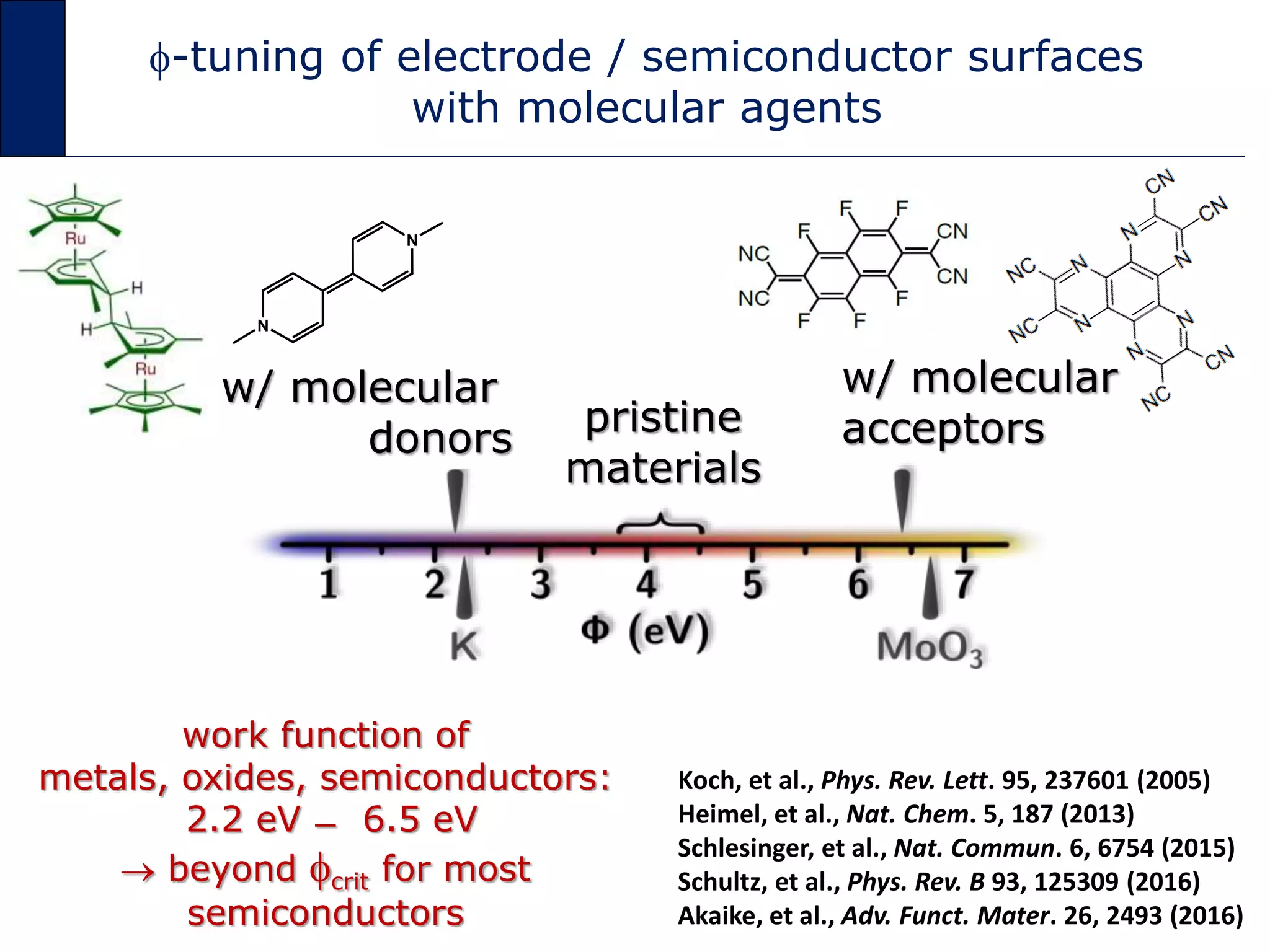 Hybrid inorganic/organic semiconductor structures for opto-electronics ...