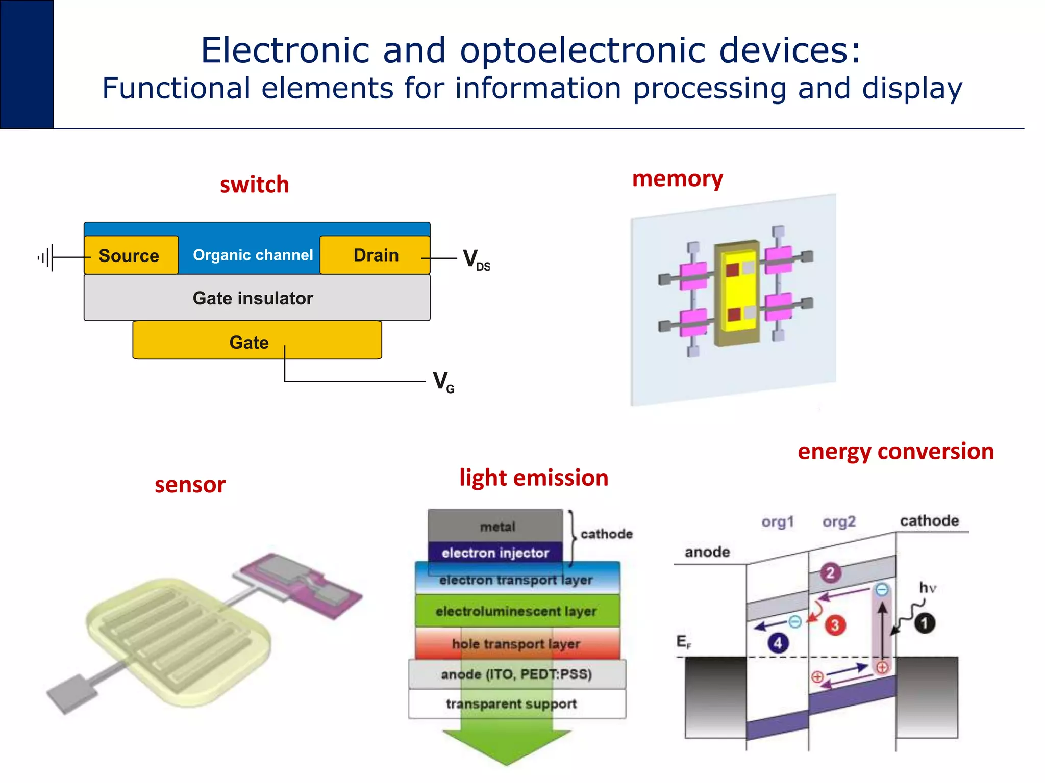 Hybrid inorganic/organic semiconductor structures for opto-electronics ...