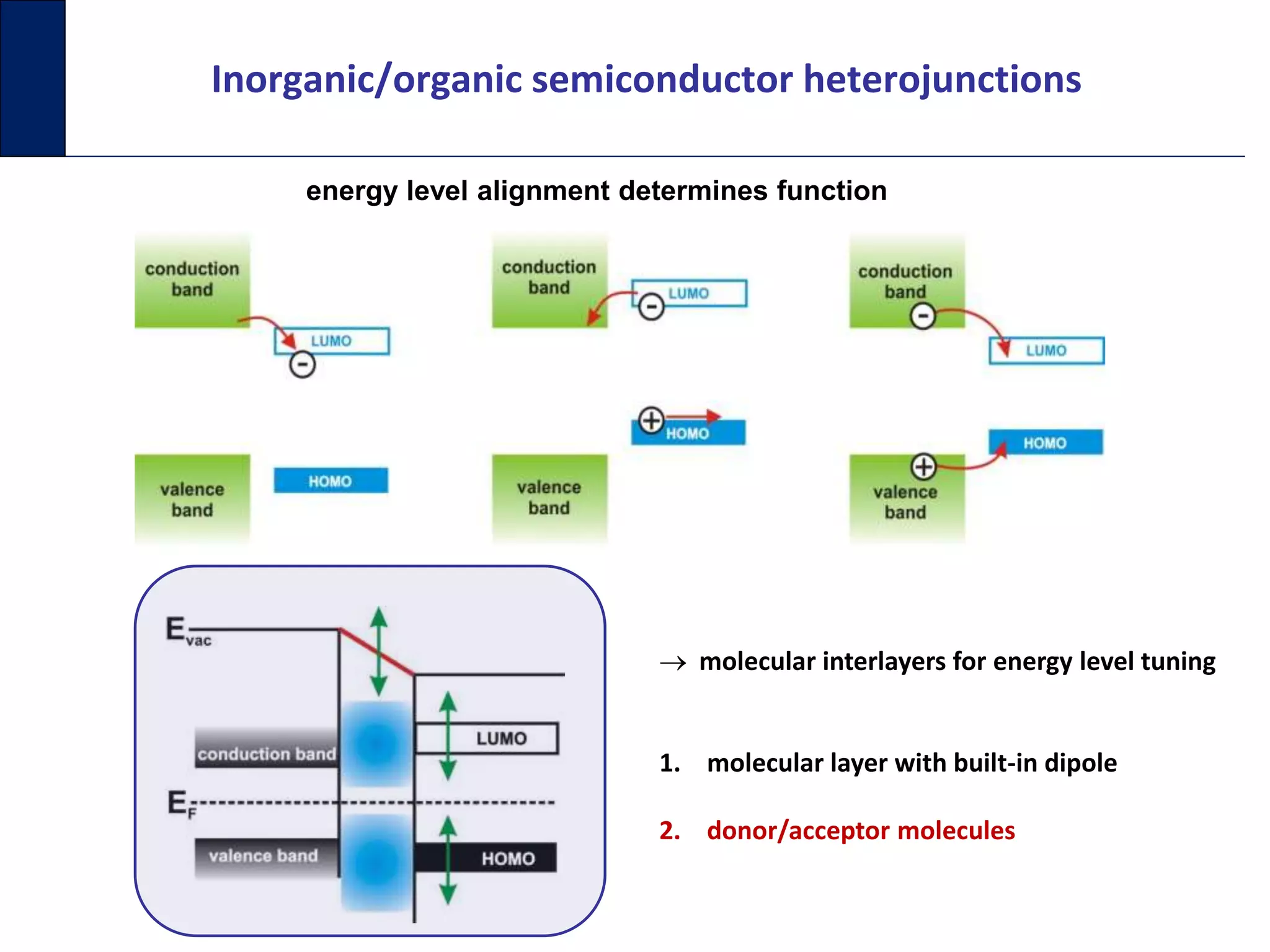 Hybrid inorganic/organic semiconductor structures for opto-electronics ...