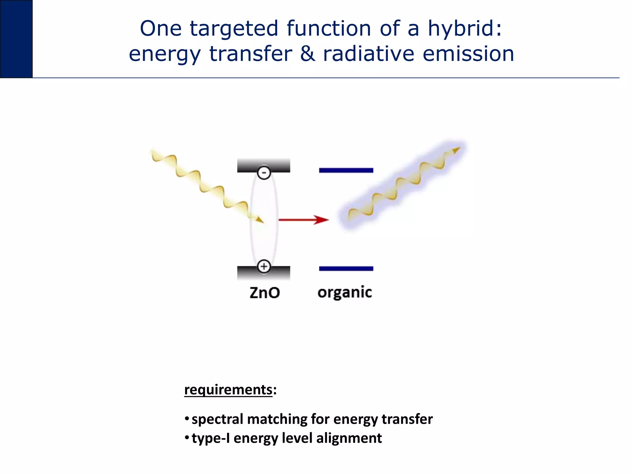 Hybrid inorganic/organic semiconductor structures for opto-electronics ...