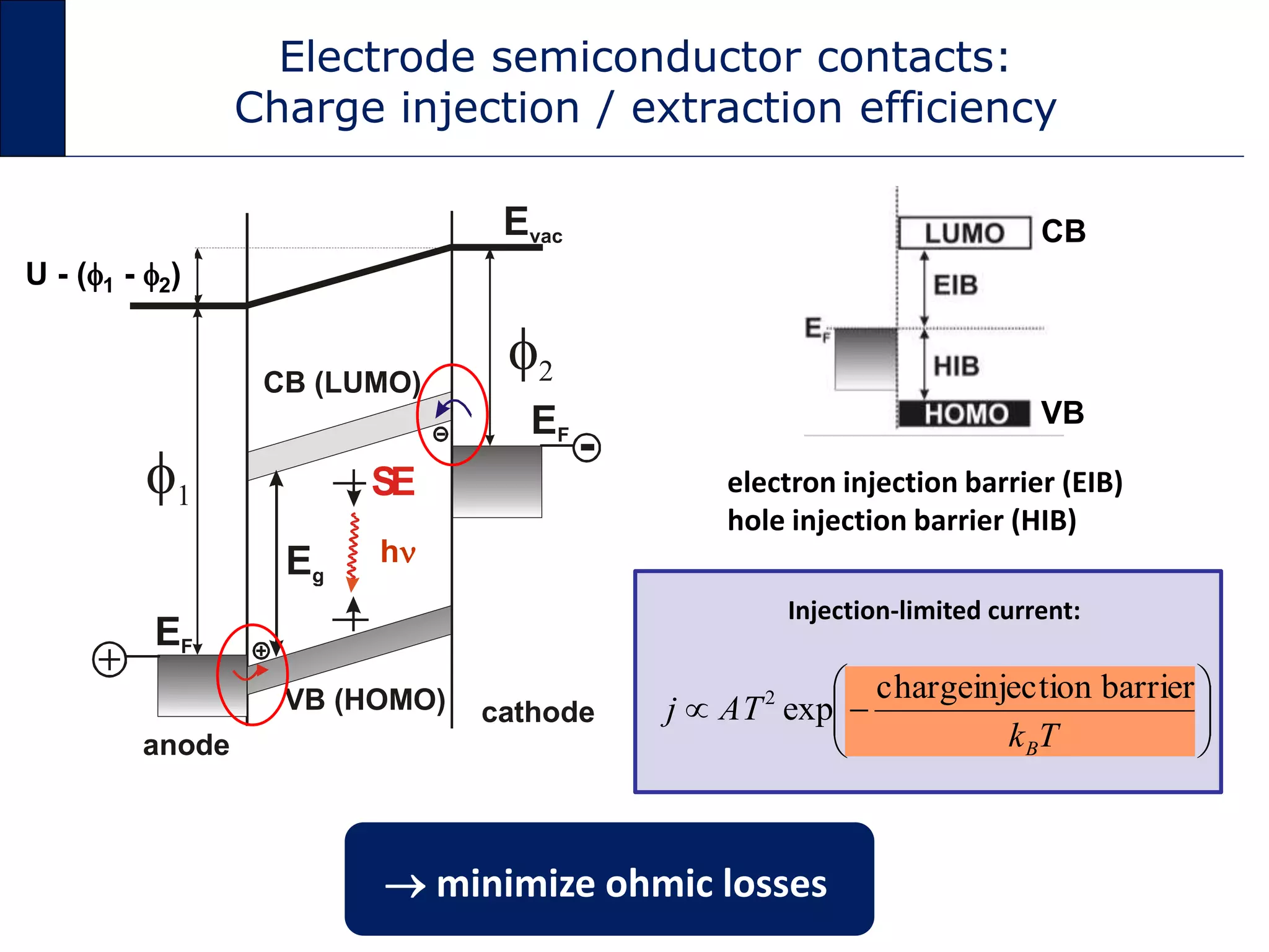 Hybrid inorganic/organic semiconductor structures for opto-electronics ...
