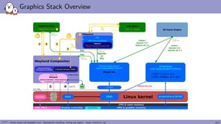 kocialkowski-overview-linux-userspace-graphics-stack.pdf