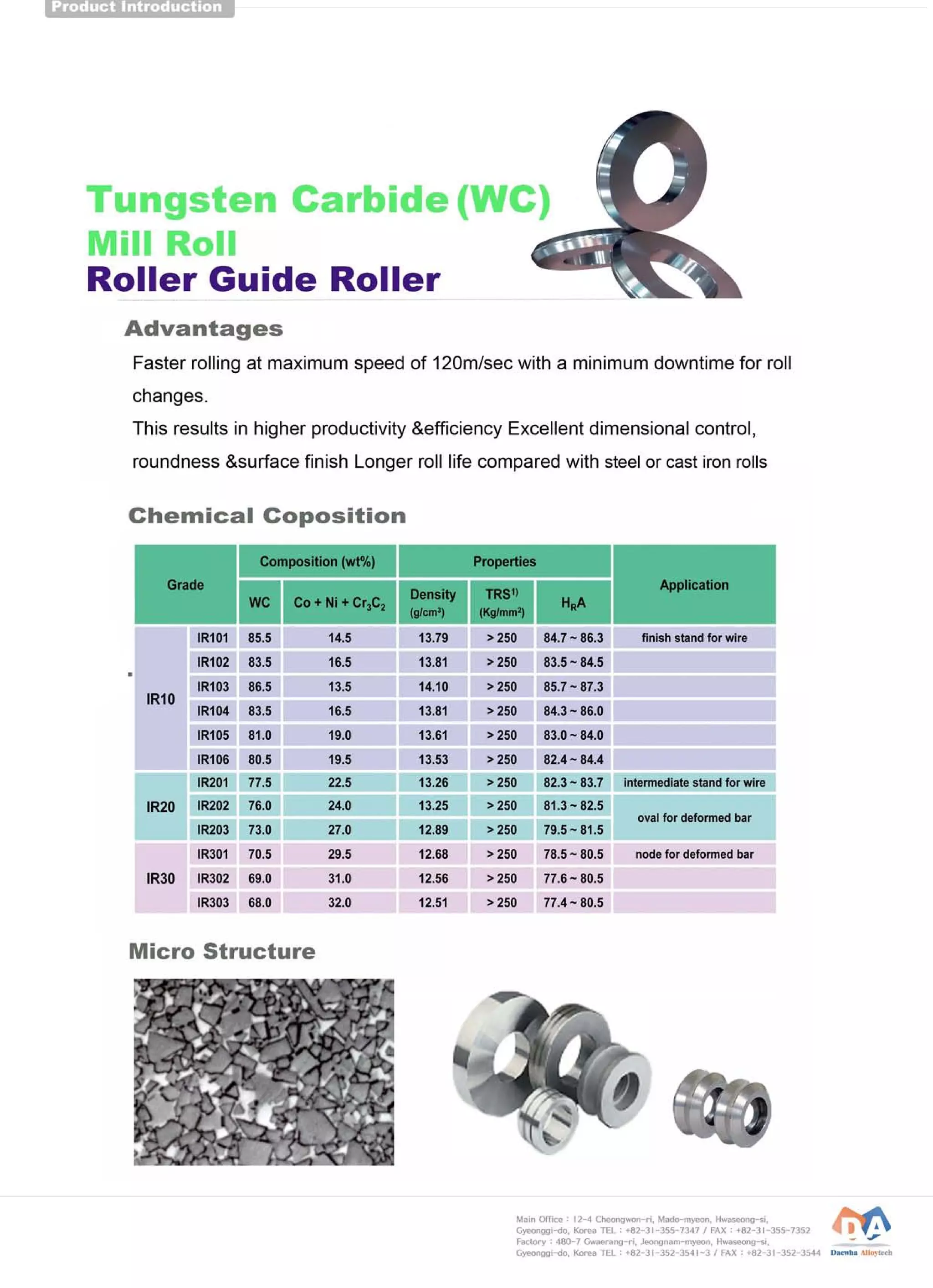 Kocks roll mill roll and guide roll project sales corp | PDF