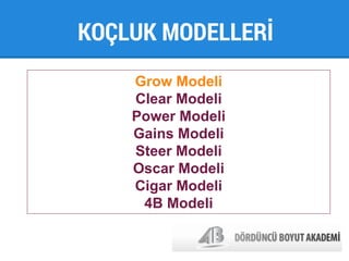 Kocluk Modelleri - GROW | PDF