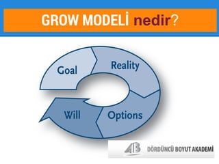 Kocluk Modelleri - GROW | PDF