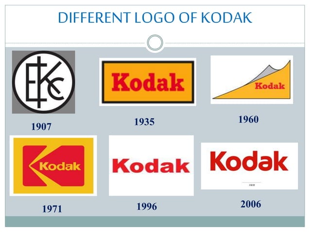 Kodak | PPTX | Cameras and Camcorders | Consumer Electronics