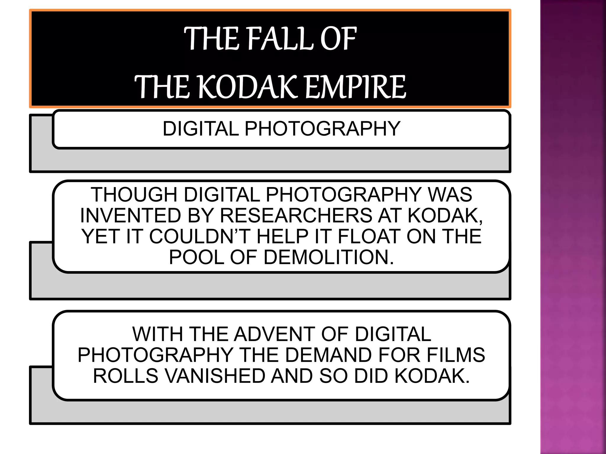 The Rise and Fall of Kodak Empire | PPTX