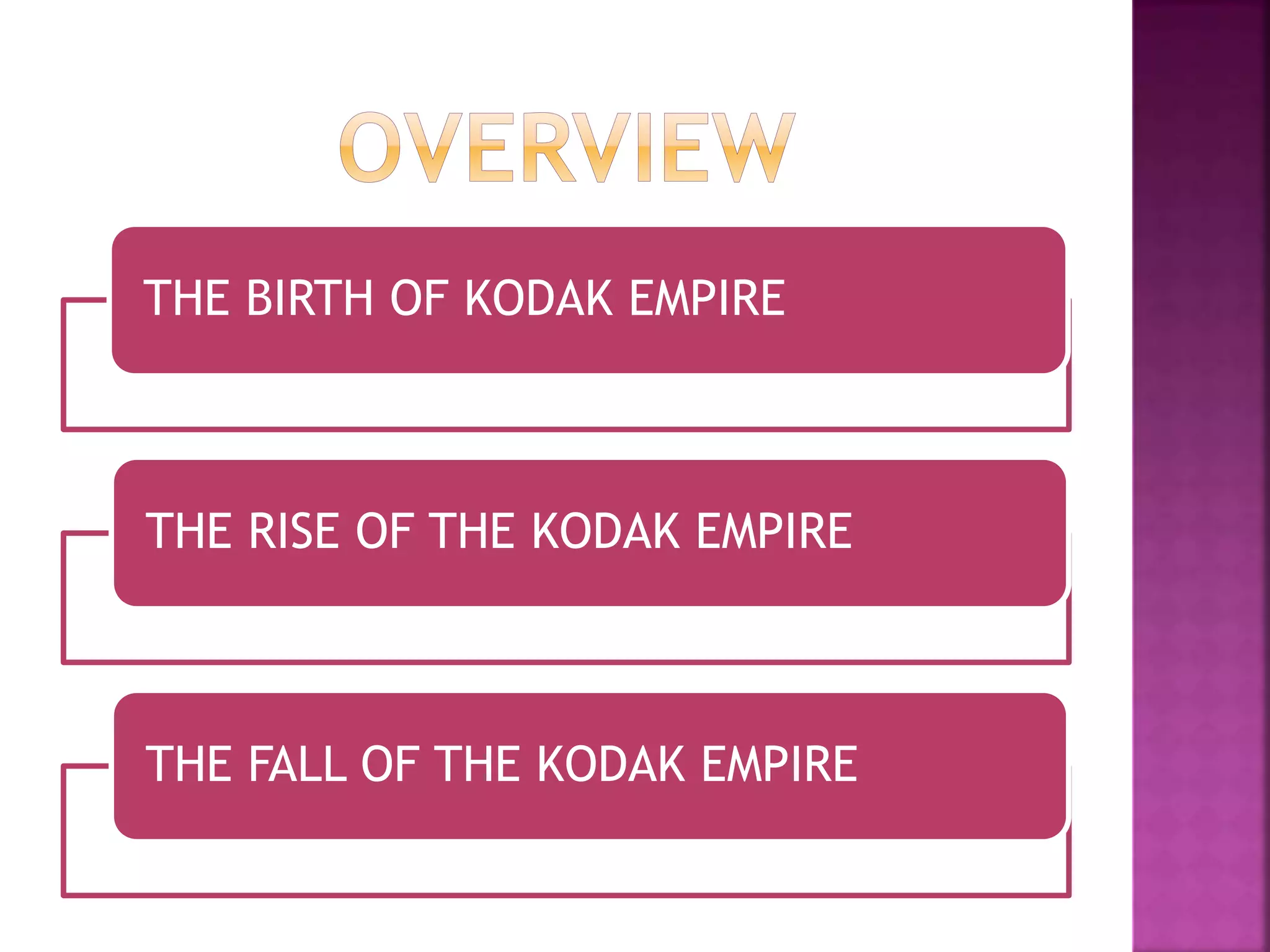 The Rise and Fall of Kodak Empire | PPTX