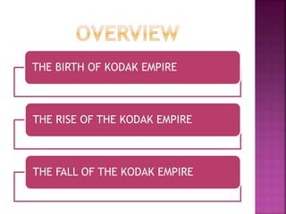 The Rise and Fall of Kodak Empire | PPTX
