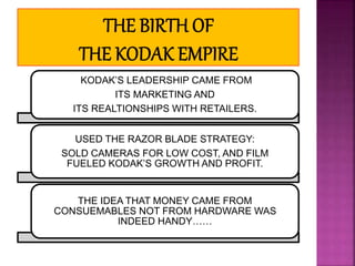 The Rise and Fall of Kodak Empire | PPTX