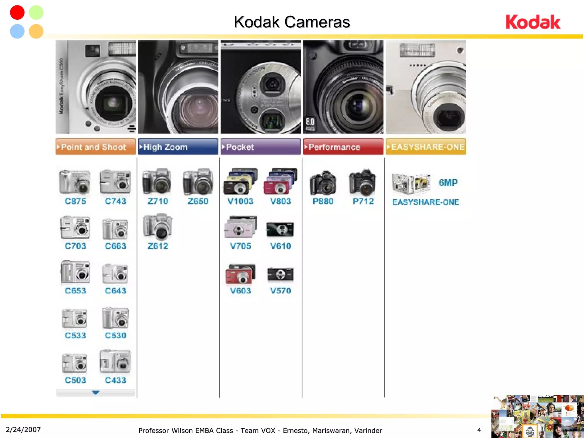 Kodak Brand Audit Report | PPT
