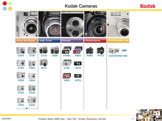 Kodak Brand Audit Report | PPT