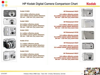 Kodak Brand Audit Report | PPT