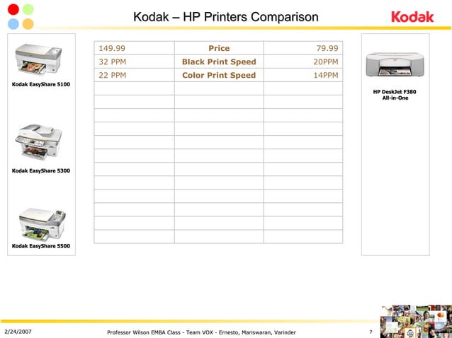 Kodak Brand Audit Report | PPT