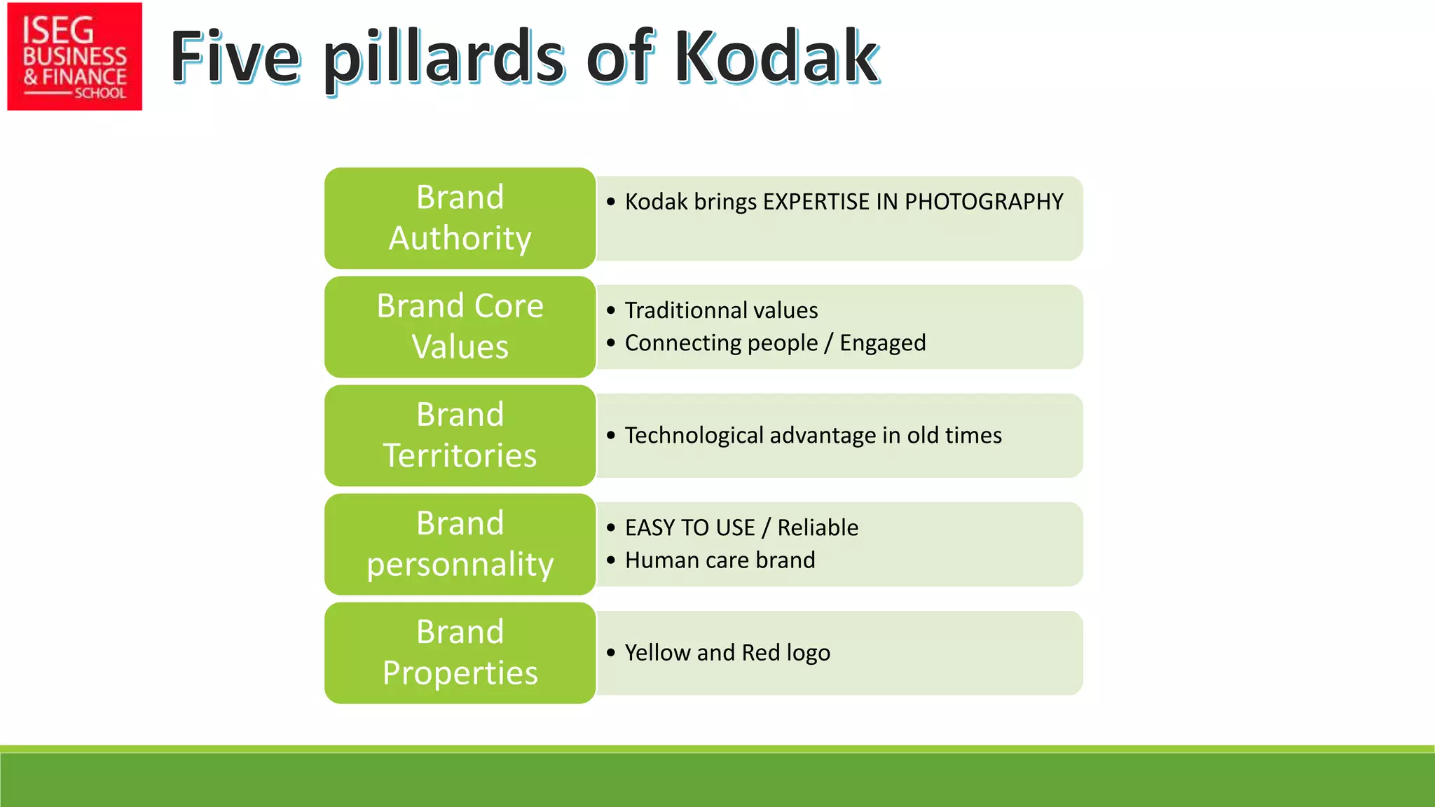 Kodak brand positioning | PPTX
