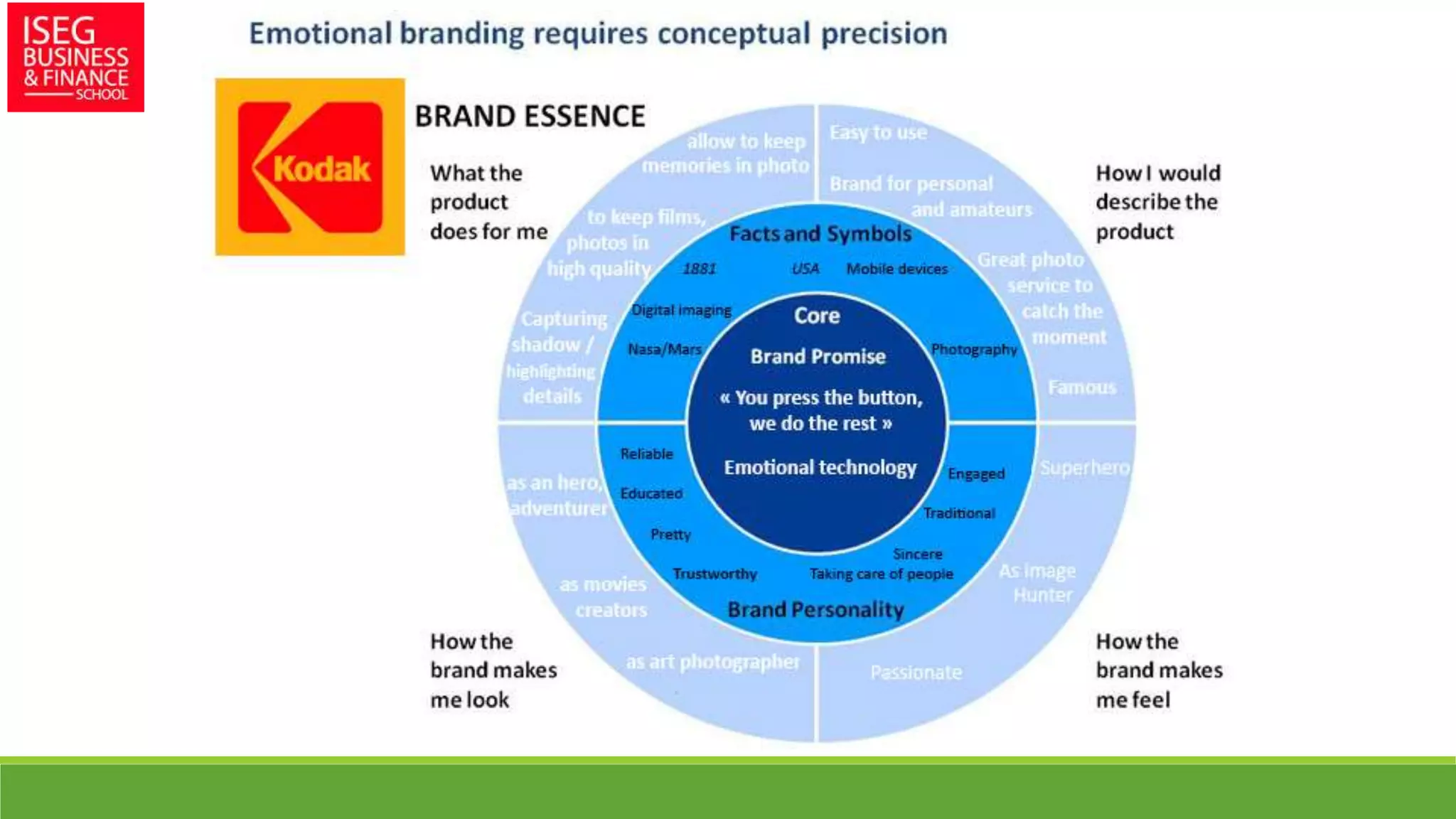 Kodak brand positioning | PPTX