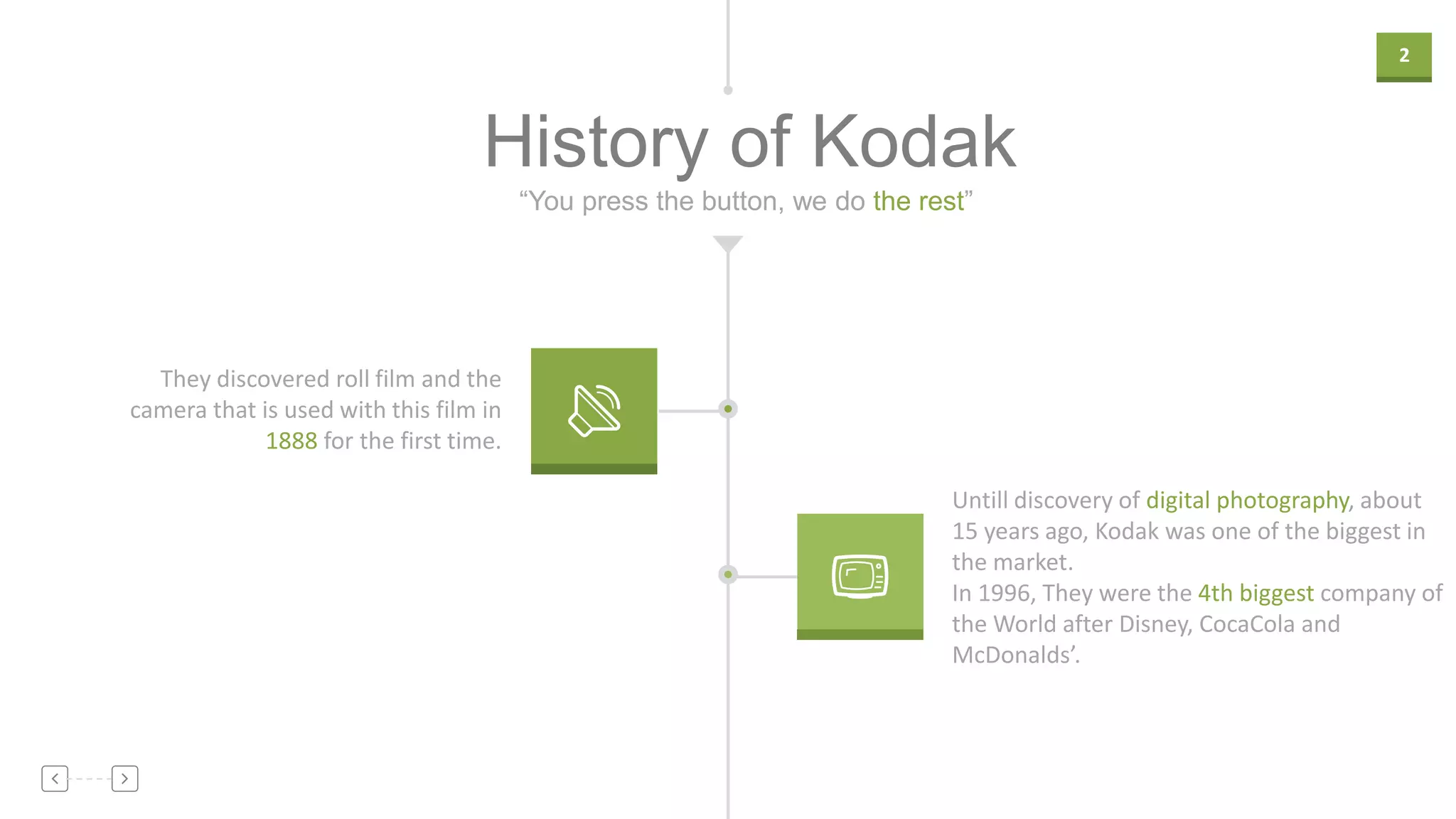 Kodak (Distruptive Innovation) | PPT