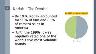Kodak failed | PPTX