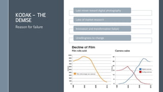 Kodak failed | PPTX