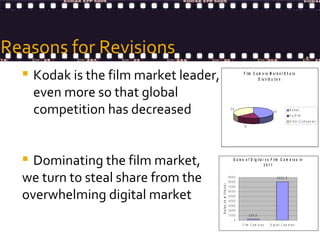 Kodak Marketing Presentation | PPT