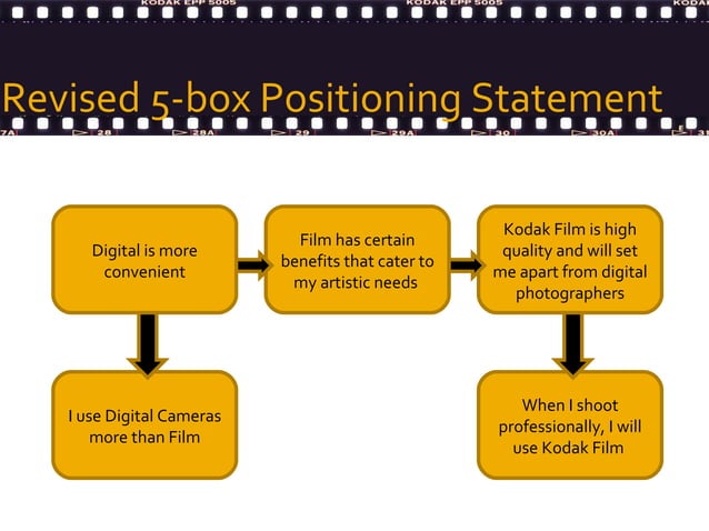 Kodak Marketing Presentation | PPT