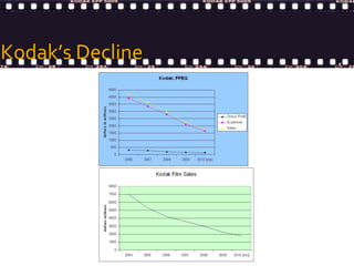 Kodak Marketing Presentation | PPT