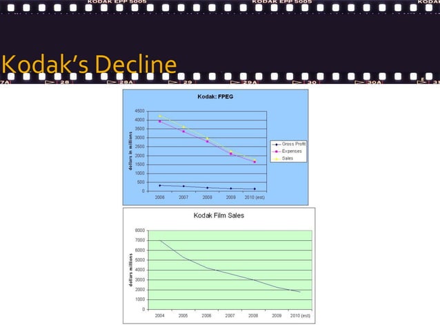 Kodak Marketing Presentation | PPT