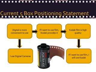 Kodak Marketing Presentation | PPT