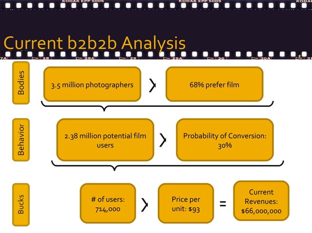 Kodak Marketing Presentation | PPT
