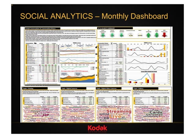 Kodak Presentation Marketing Experience Belgrade | PPT