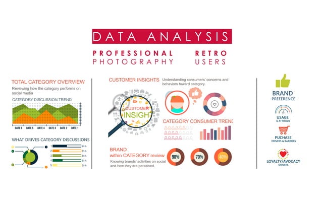 Kodak Strategy analysis and recommendation