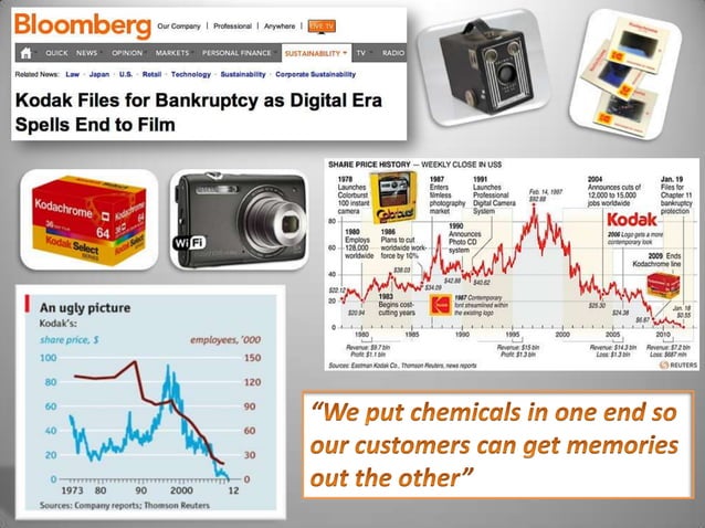 What Happened to Kodak? | PPT