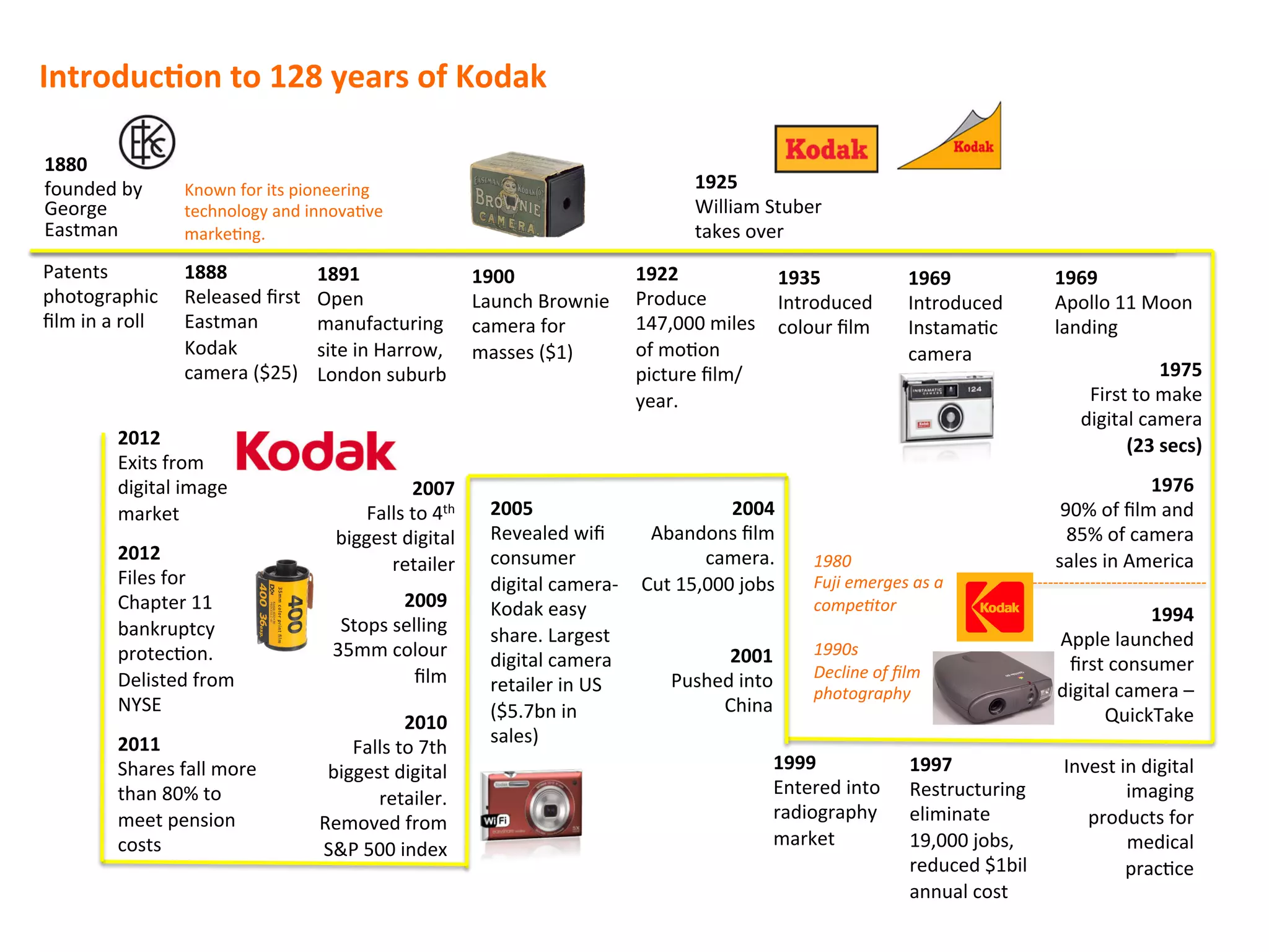 Kodak Strategic Management (Strategic Blunder) Case Study | PDF