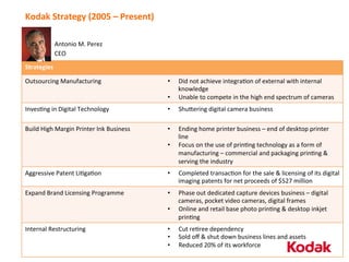 Kodak Strategic Management (Strategic Blunder) Case Study | PDF