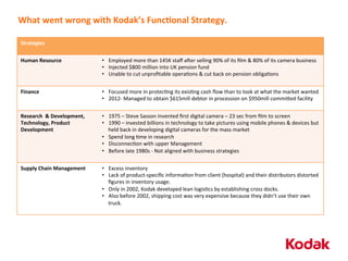 Kodak Strategic Management (Strategic Blunder) Case Study | PDF