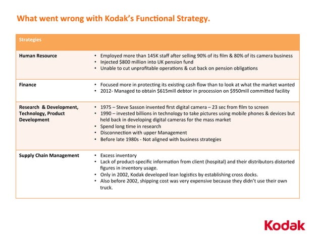 Kodak Strategic Management (Strategic Blunder) Case Study | PDF