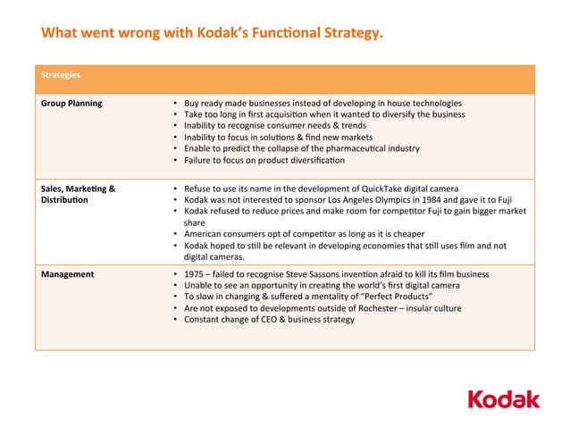 Kodak Strategic Management (Strategic Blunder) Case Study | PDF