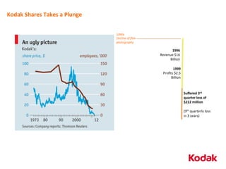 Kodak Strategic Management (Strategic Blunder) Case Study | PDF