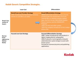 Kodak Strategic Management (Strategic Blunder) Case Study | PDF