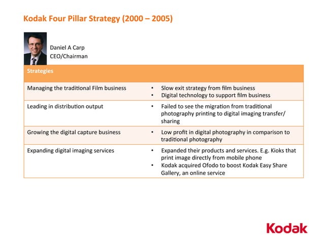 Kodak Strategic Management (Strategic Blunder) Case Study | PDF