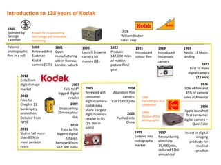 Kodak Timeline