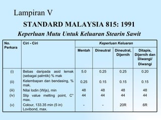 Kod amali minyak kelapa sawit | PPT