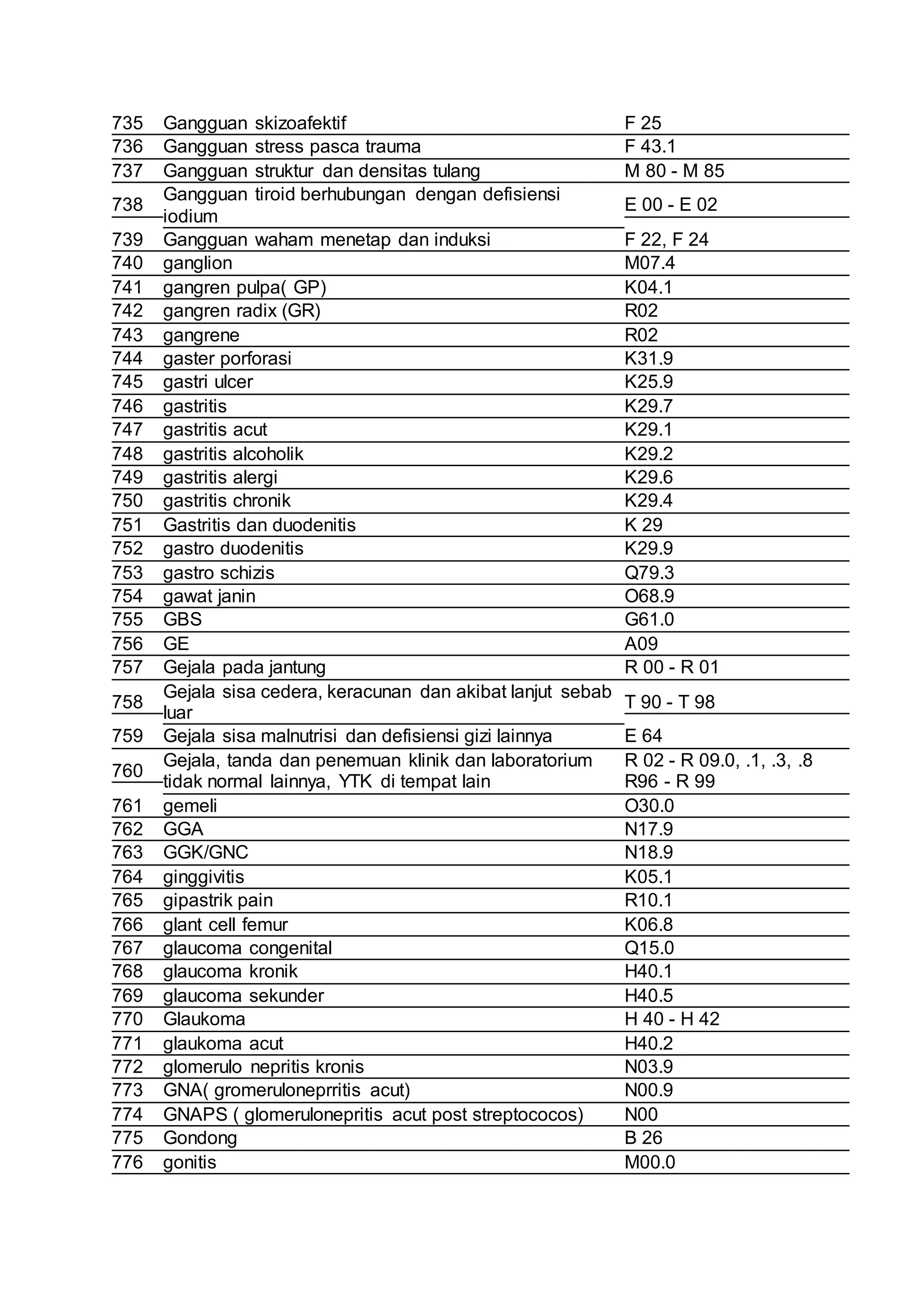 Kode pintar icd 10 | DOCX