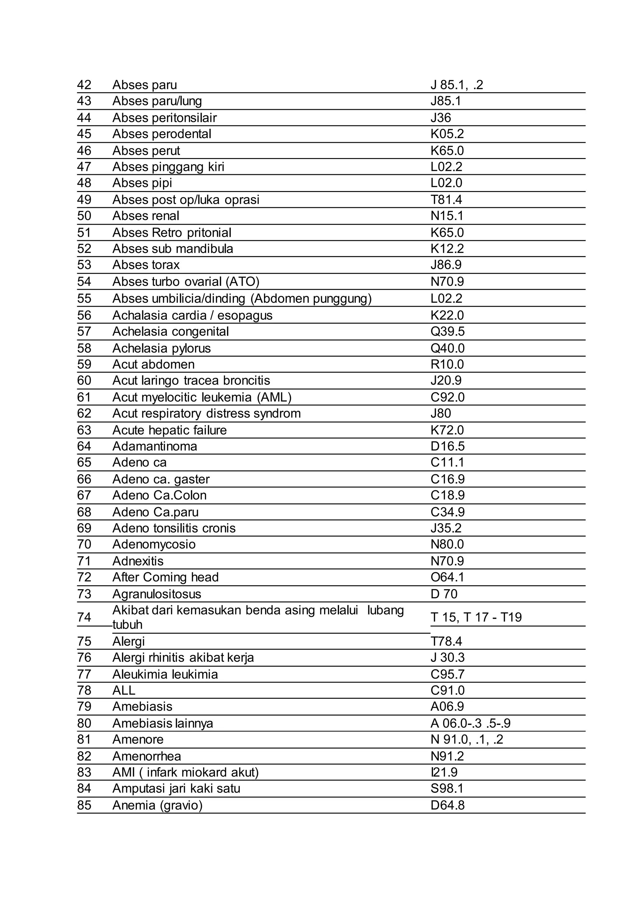 Kode pintar icd 10 | DOCX