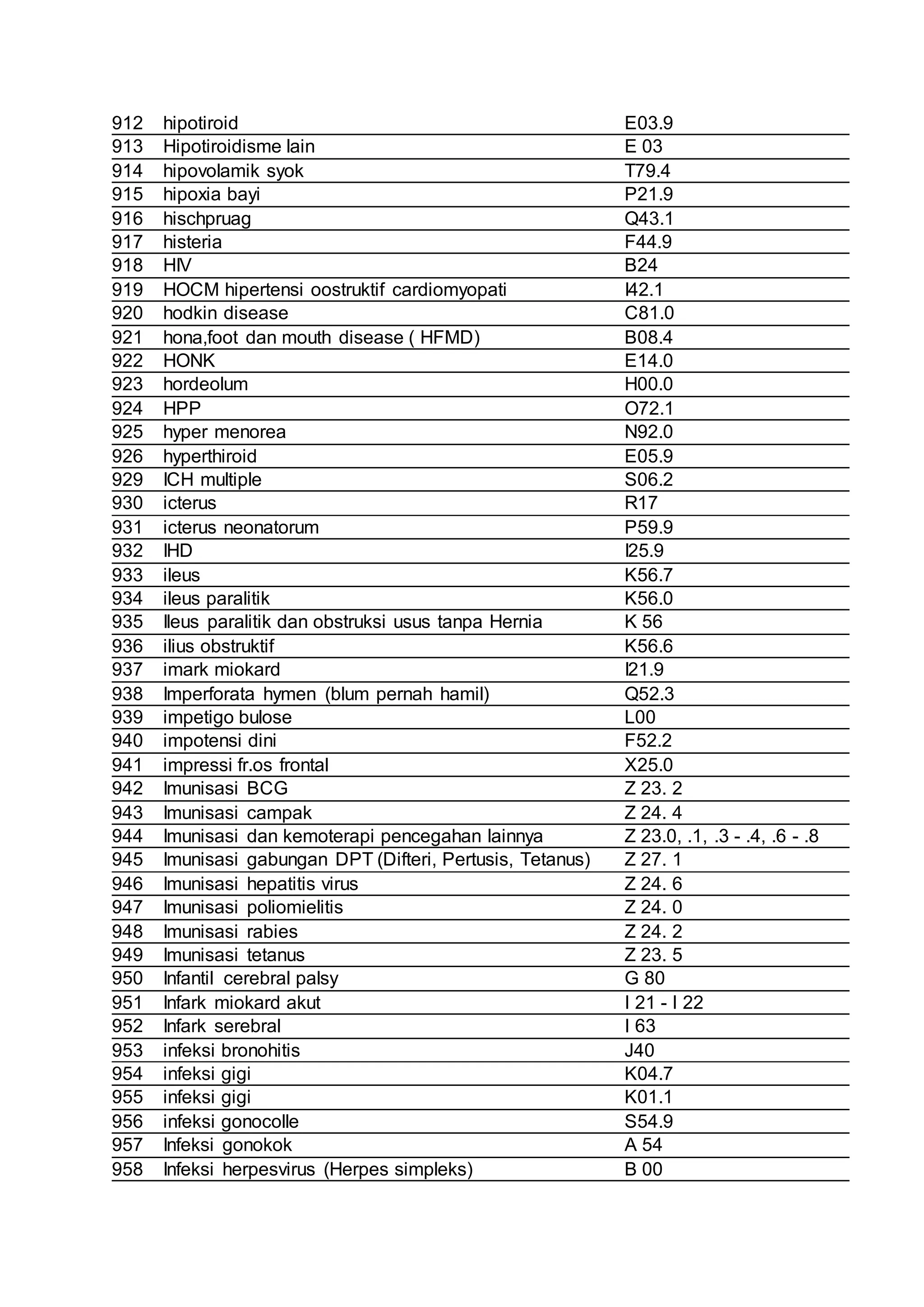 Kode pintar icd 10 | DOCX